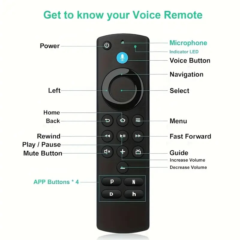 Amazon Fire TV - Stick Compatible Remote, L5B83G P4C6EN PA38CA, Voice ...