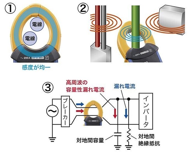 Hioki CM4002 Electric AC Leak Clamp Meter Wireless Communications for ...
