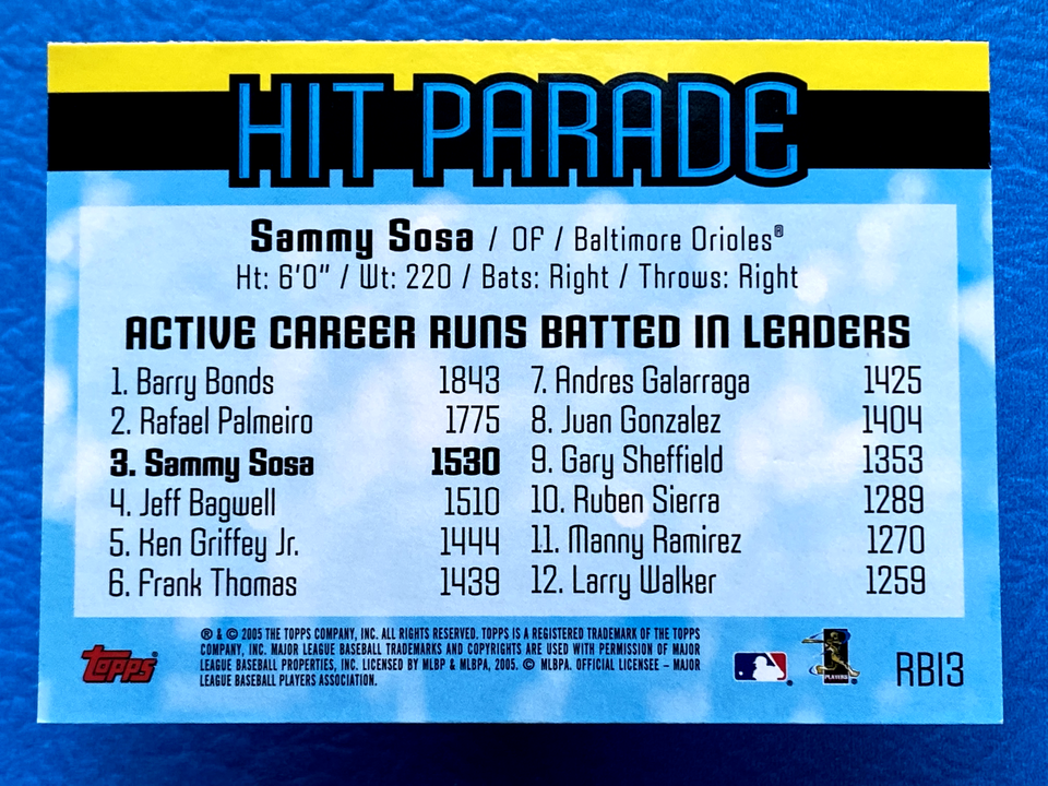 2005 Topps Hit Parade Sammy Sosa #RBI3 | eBay