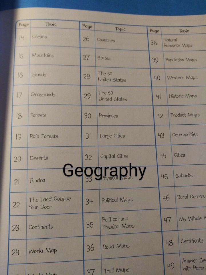 2nd Second Grade: Homeschool Curriculum Math, Grammar, Reading, Science ...