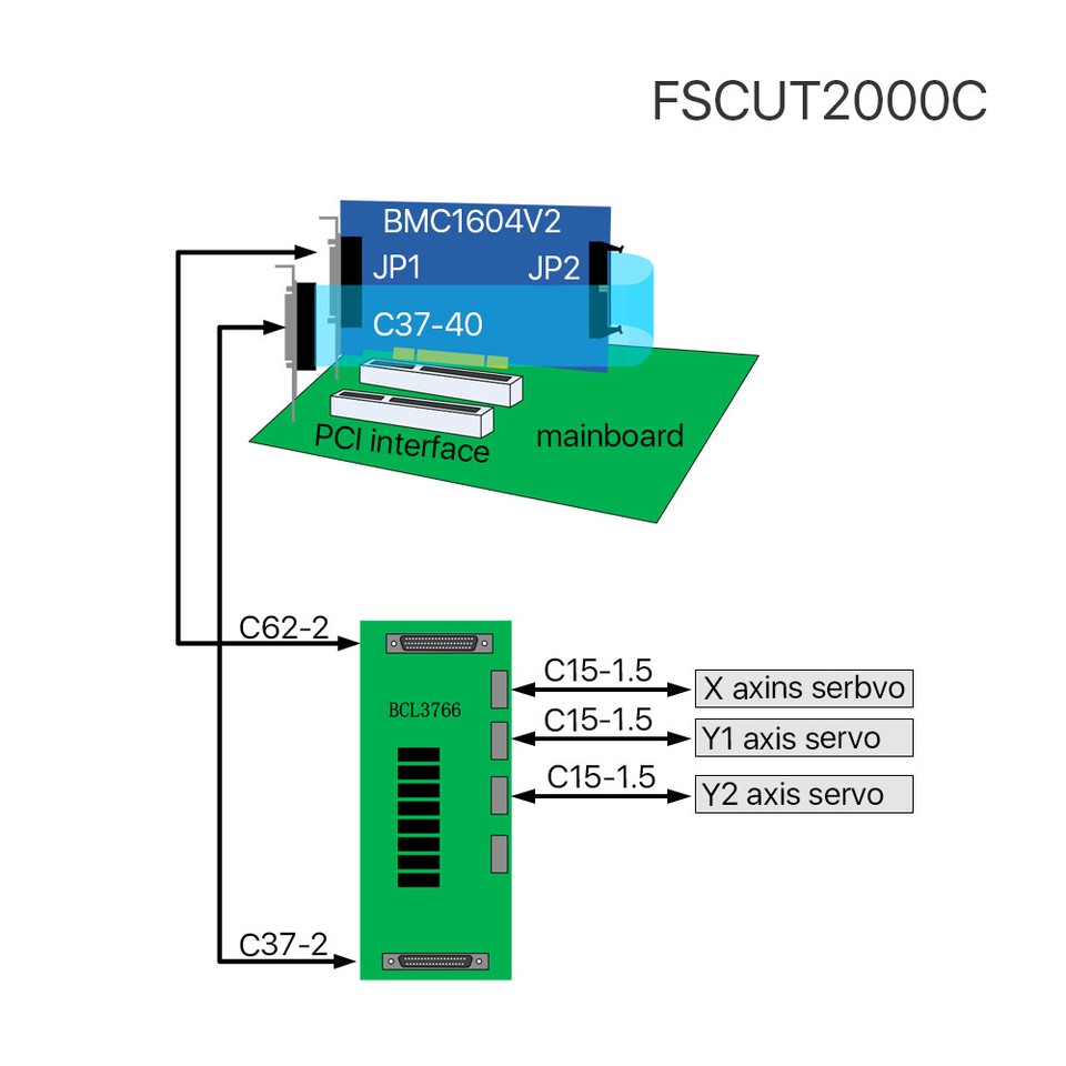 0-6KW Friendess Fiber Laser Cutting Control System FSCUT2000C Cypcut ...