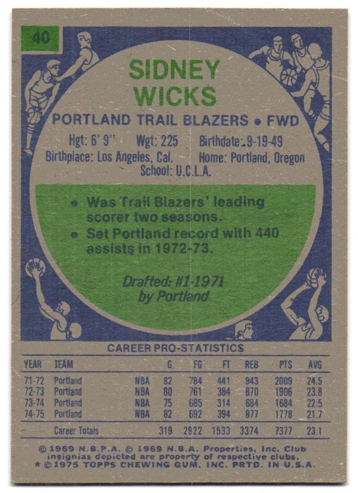 1975-76 Topps Basketball #40 Sidney Wicks Portland Trail Blazers - VG ...