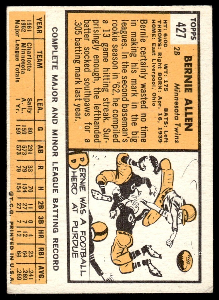 1963 Topps Bernie Allen ** Minnesota Twins #427 | eBay