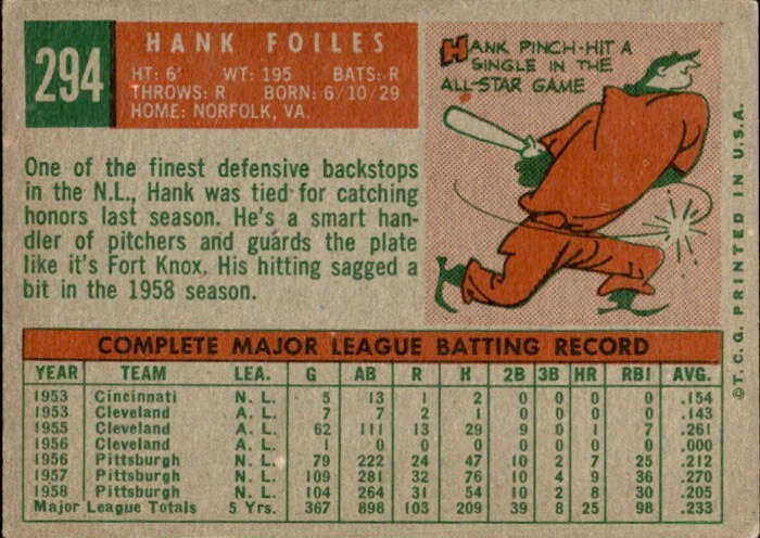 Hank Foiles 1959 Topps #294 Pittsburgh Pirates Autographed Signed Card ...