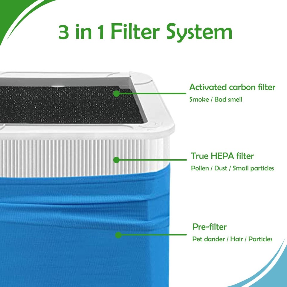 Blue Pure 211+ True HEPA Replacement Filter Compatible with Blueair ...