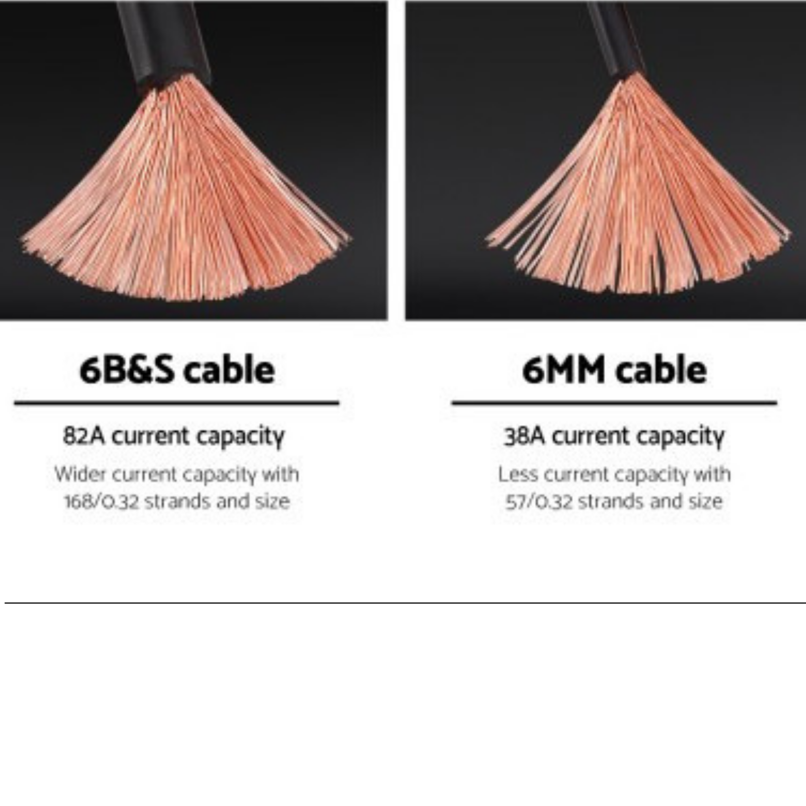 8B&S Twin Core Wire Electrical Cable Electric Extension 10M Car 450V 2 ...