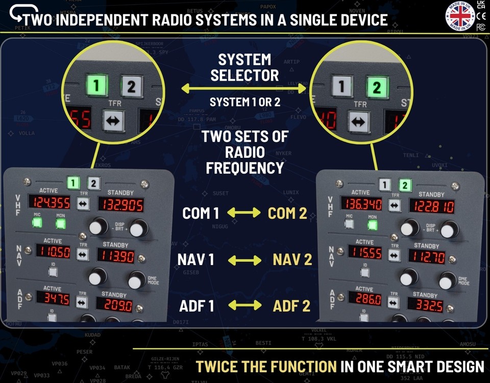 Radio Stack with Transponder for Flight Simulator (STANDARD EDITION) | eBay