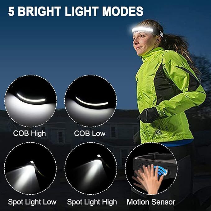 2X Waterproof COB Headlamp Night Buddy LED Sensor 230° Head Torch ...