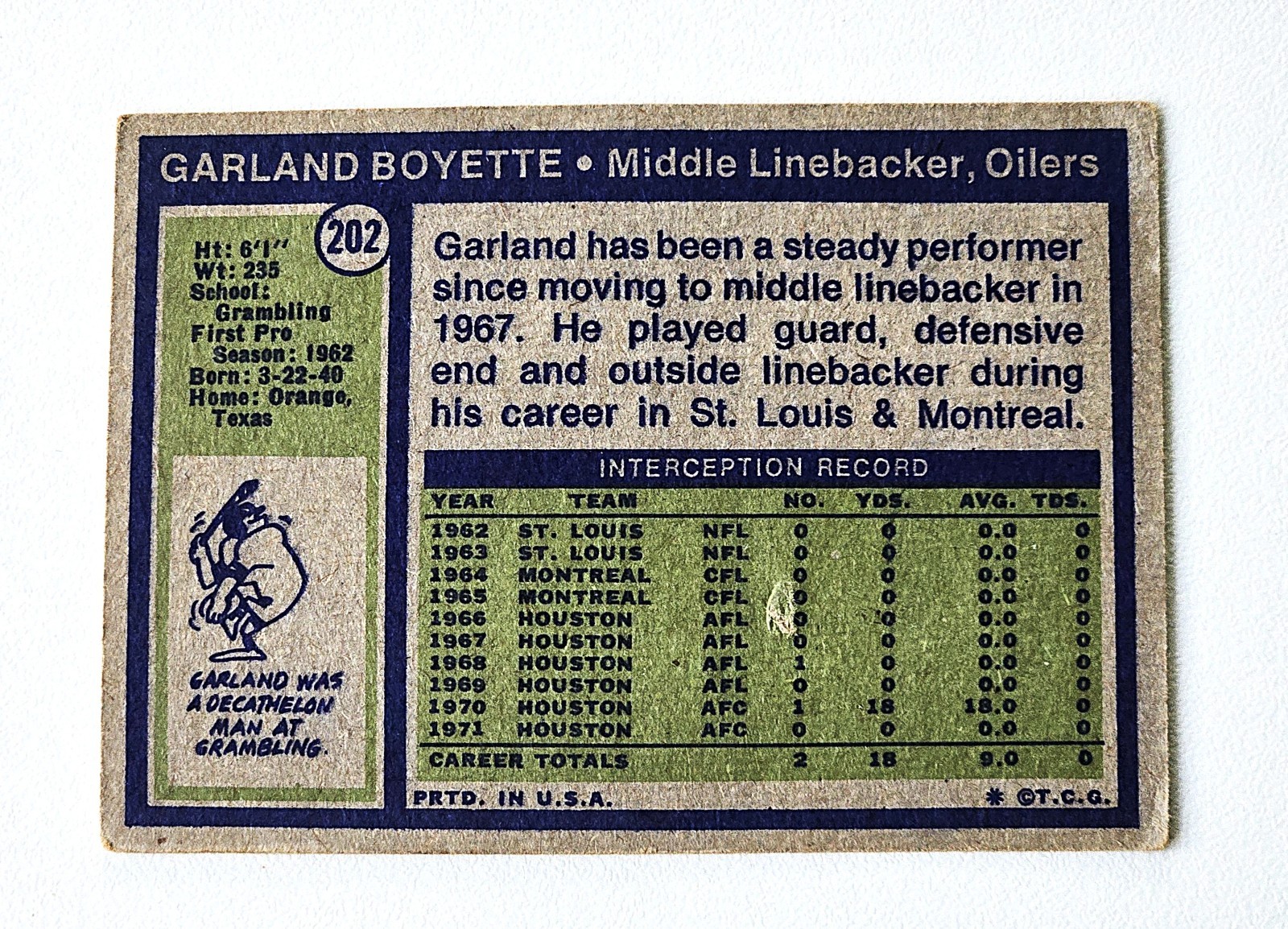 Garland Boyette VINTAGE 1972 Topps Football Card # 202 - Houston Oilers ...