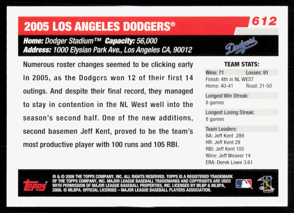 2006 Topps 612 Los Angeles Dodgers Los Angeles Dodgers | eBay