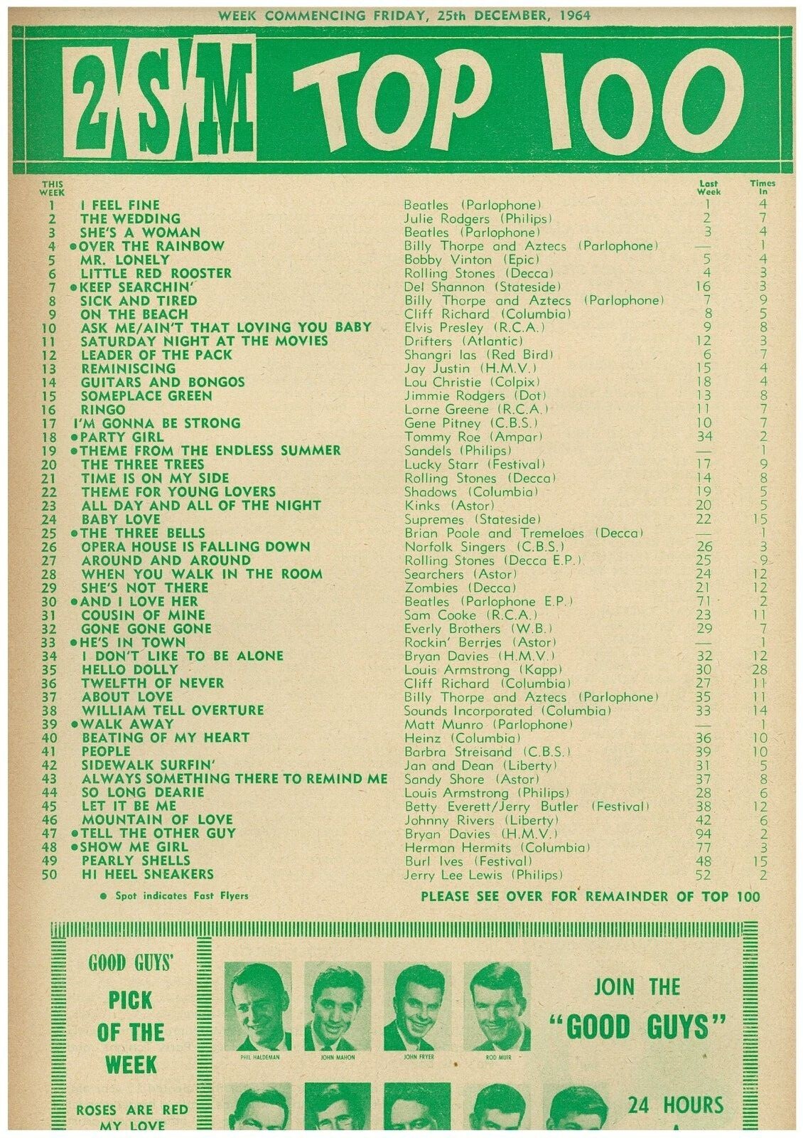 2SM Music Chart Top 100 40 Australia 25 December 1964 Little Pattie The ...