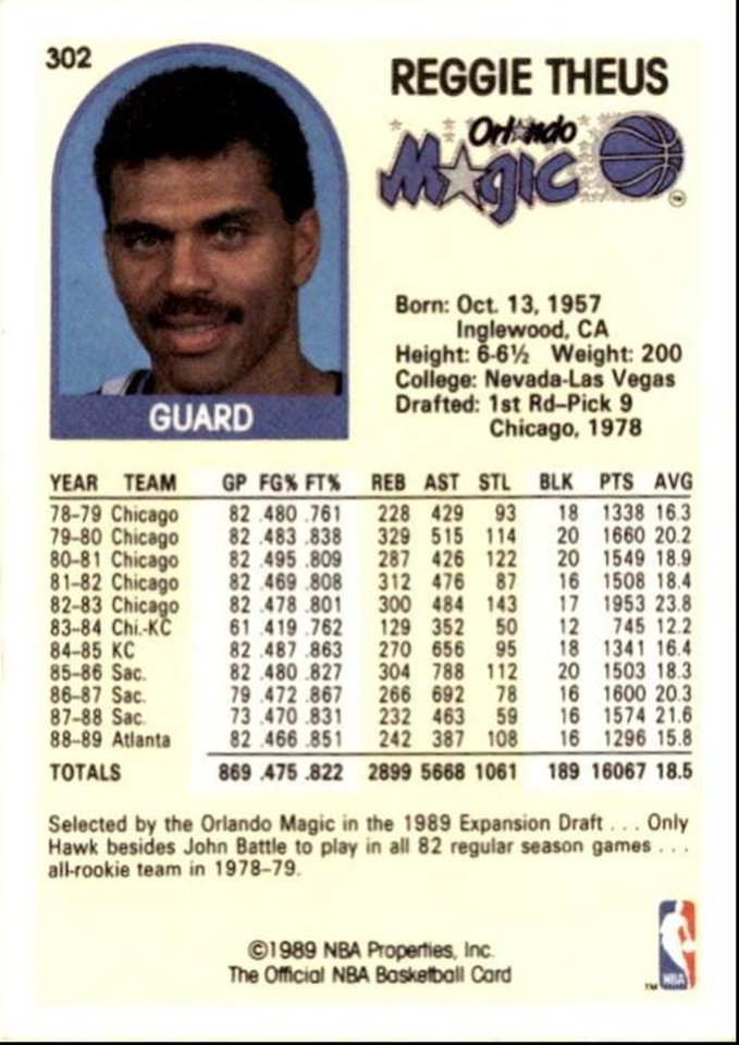 1989-90 Hoops Basketball Card Reggie Theus Orlando Magic #302 | eBay