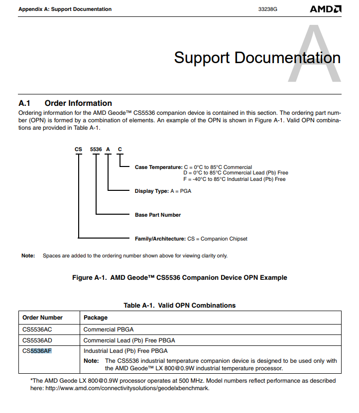 2x AMD Geode CS5536AF Industrial -40°C Chipset, Embedded Systems ...