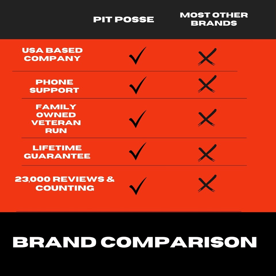 Pit Posse Cargo Trailer Anchor Tie Down D-Ring Flush with Hardware (4pk ...