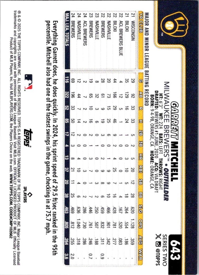 2025 Topps Garrett Mitchell Milwaukee Brewers #643 | eBay UK