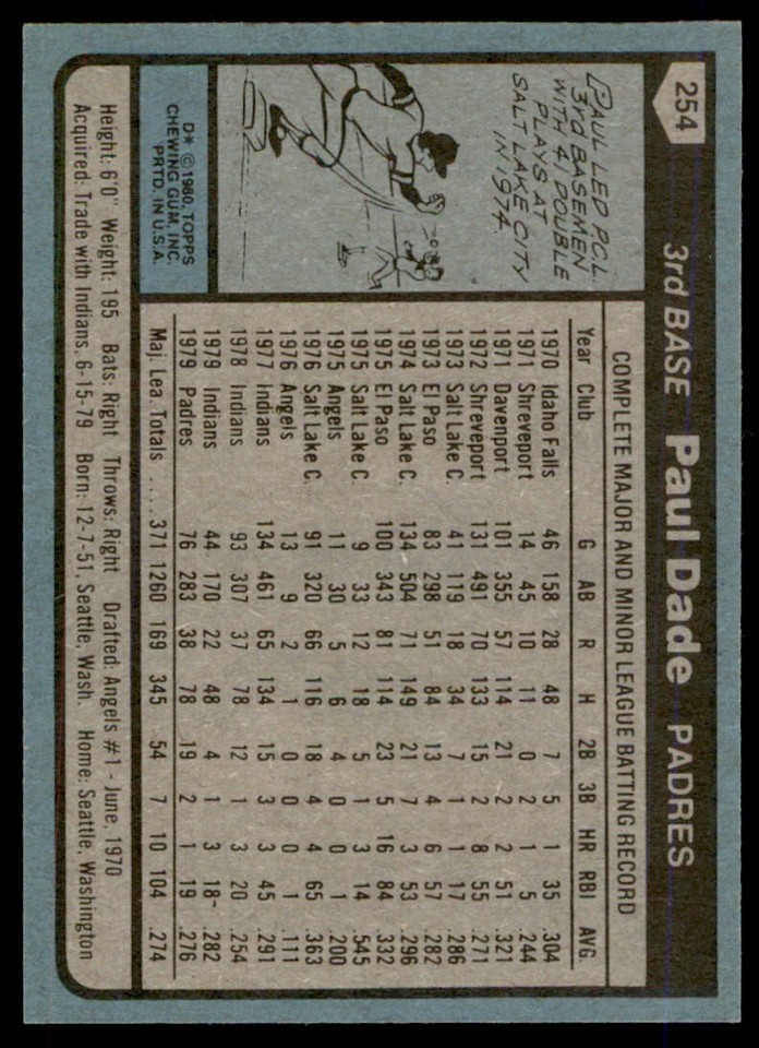 1980 TOPPS PAUL DADE SAN DIEGO PADRES #254 | eBay