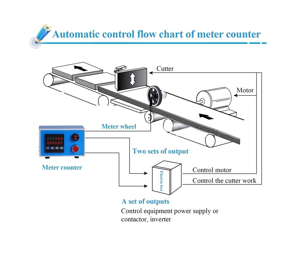 Digital Length Meter Counter Cable Wheel Length Meter Measured in Feet ...