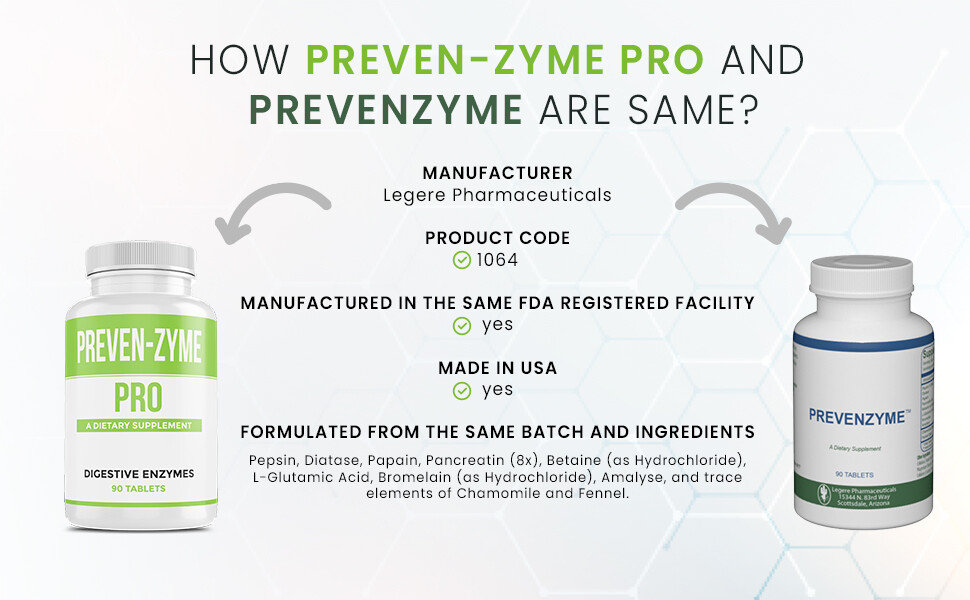 PREVENZYME PRO Digestive Enzymes Legere Pharmaceuticals for ES Global ...