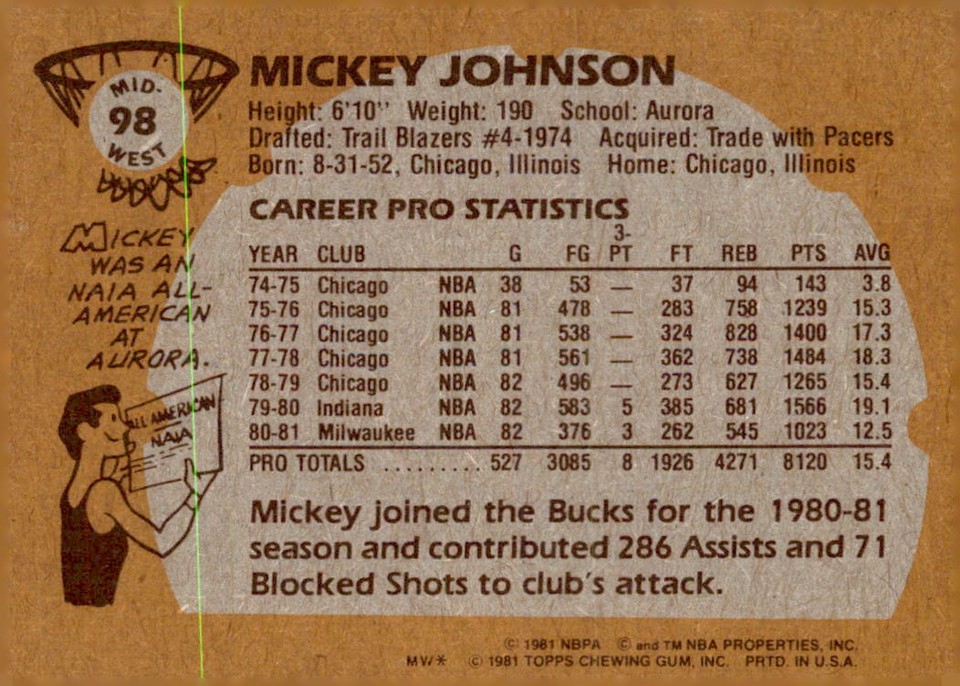 1981-82 Topps #98 Mickey Johnson | eBay
