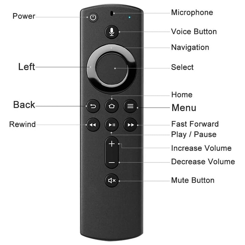 Replacement Remote Control for L5B83H Alexa 4K Ultra R Fire Stick ...