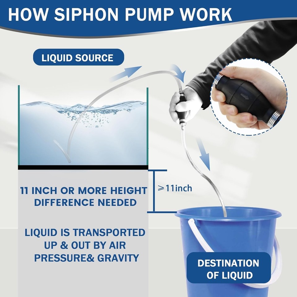 Gas Siphon Pump FUELIO - Hand Siphon Pump for Gasoline Transfer ...
