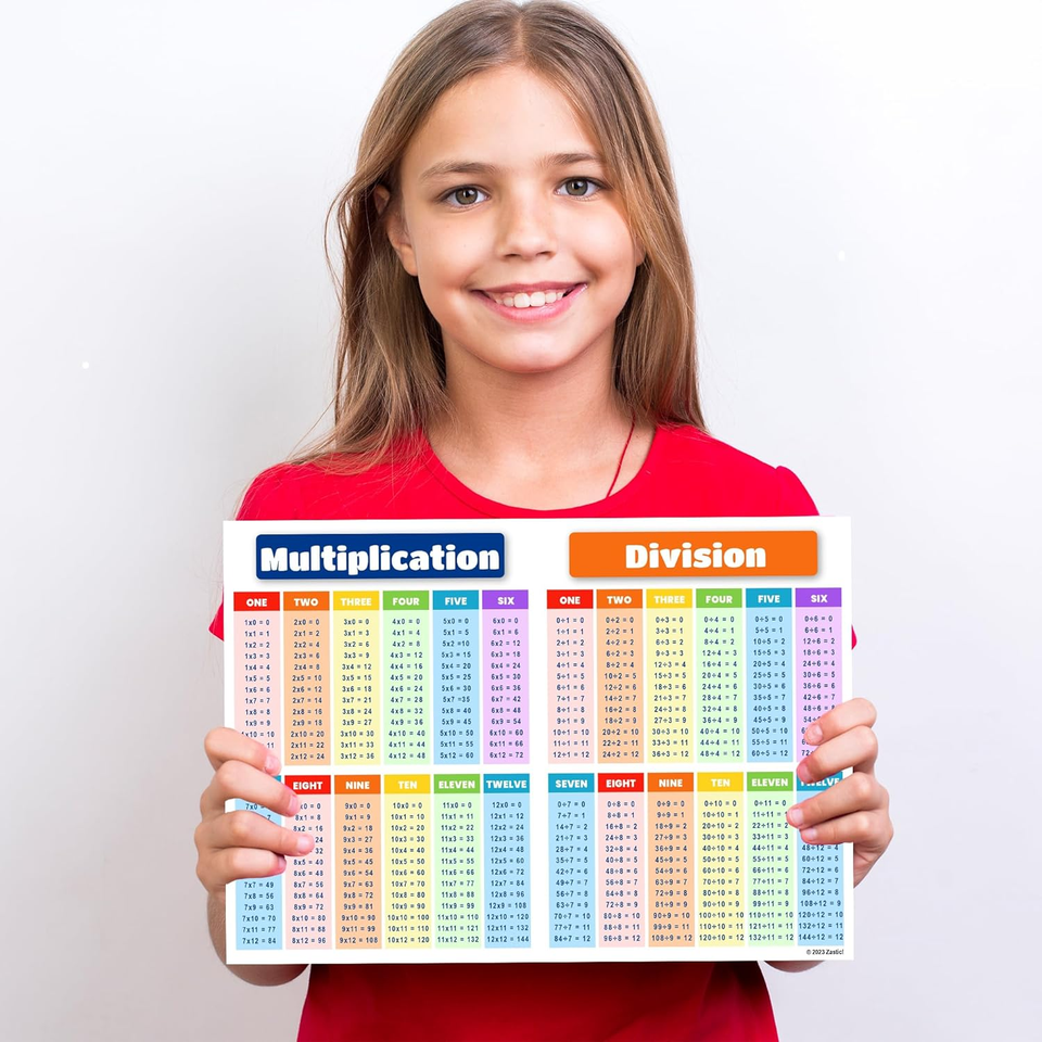 8.5 x 11 in Small Laminated Math Table Charts - Multiplication ...