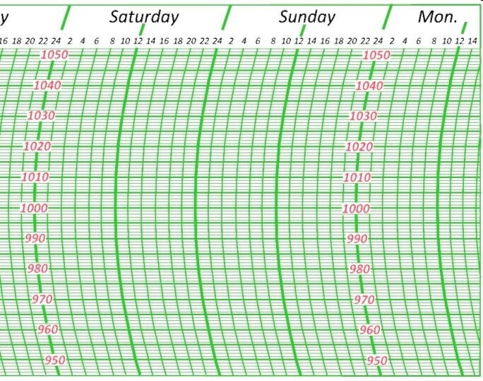 BAS44 Russian European Weekly Barograph Inchesor Millibars Chart 176 ...