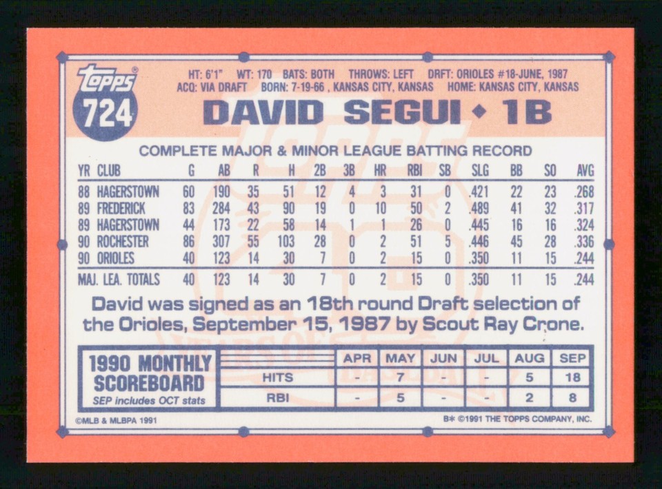 DAVID SEGUI 1991 TOPPS TIFFANY 91 NO 724 NRMINT+ 22273 | eBay