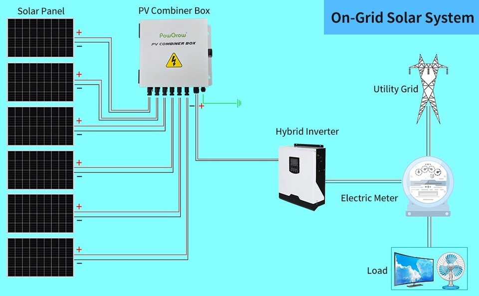 6 String PV Combiner Box Lightning Arrester 63A Circuit Breaker for ...