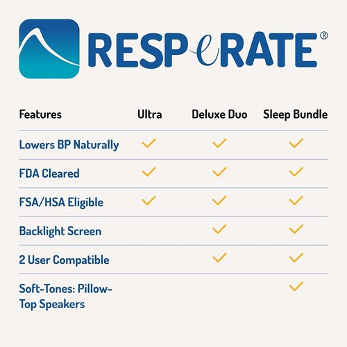 RESPeRATE Ultra Single/RR152 Blood Pressure Lowering Device for sale ...