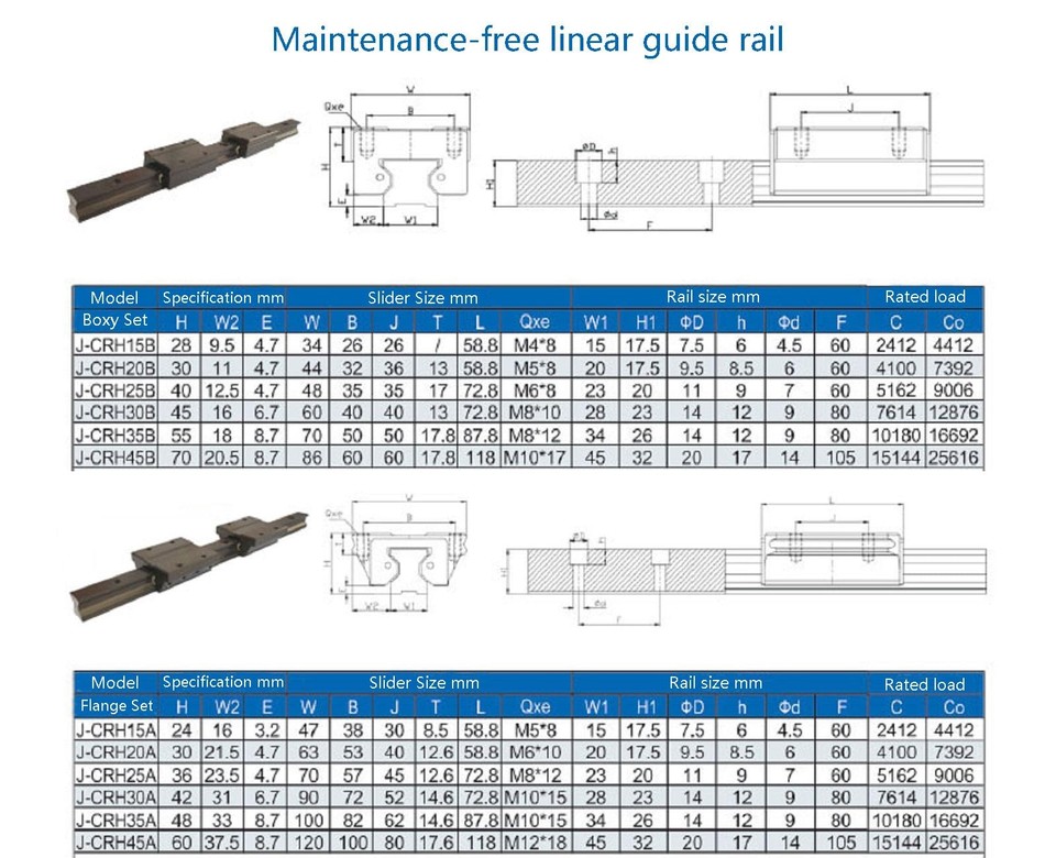Linear Rail Guide Bearing 1PCS CRH20 39.37in/1000mm Long Maintenance ...
