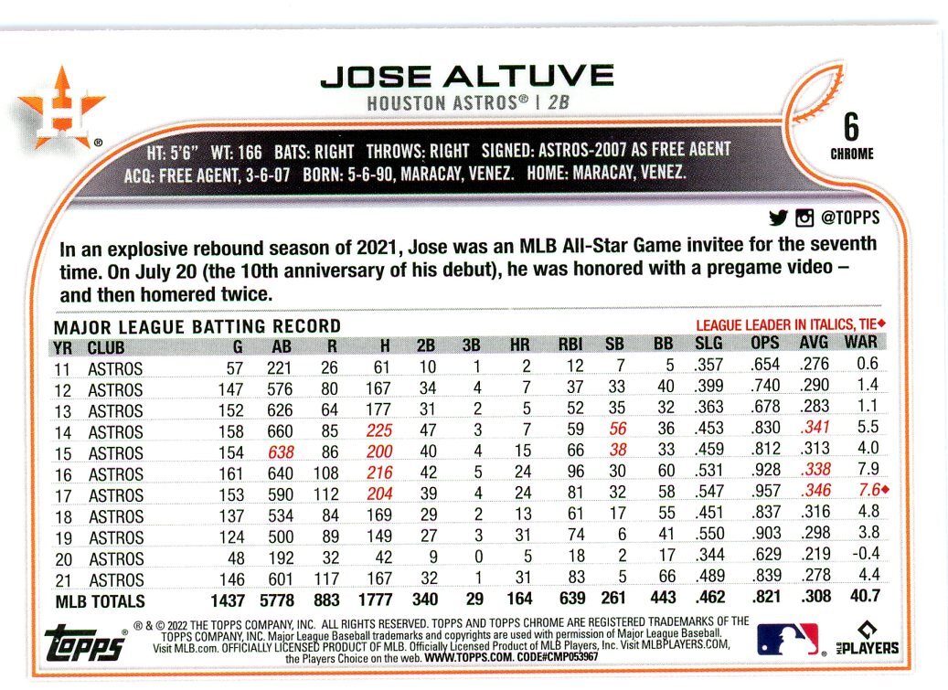 2022 Topps Chrome PINK Refractors - You Choose #1-220 - Complete Your ...