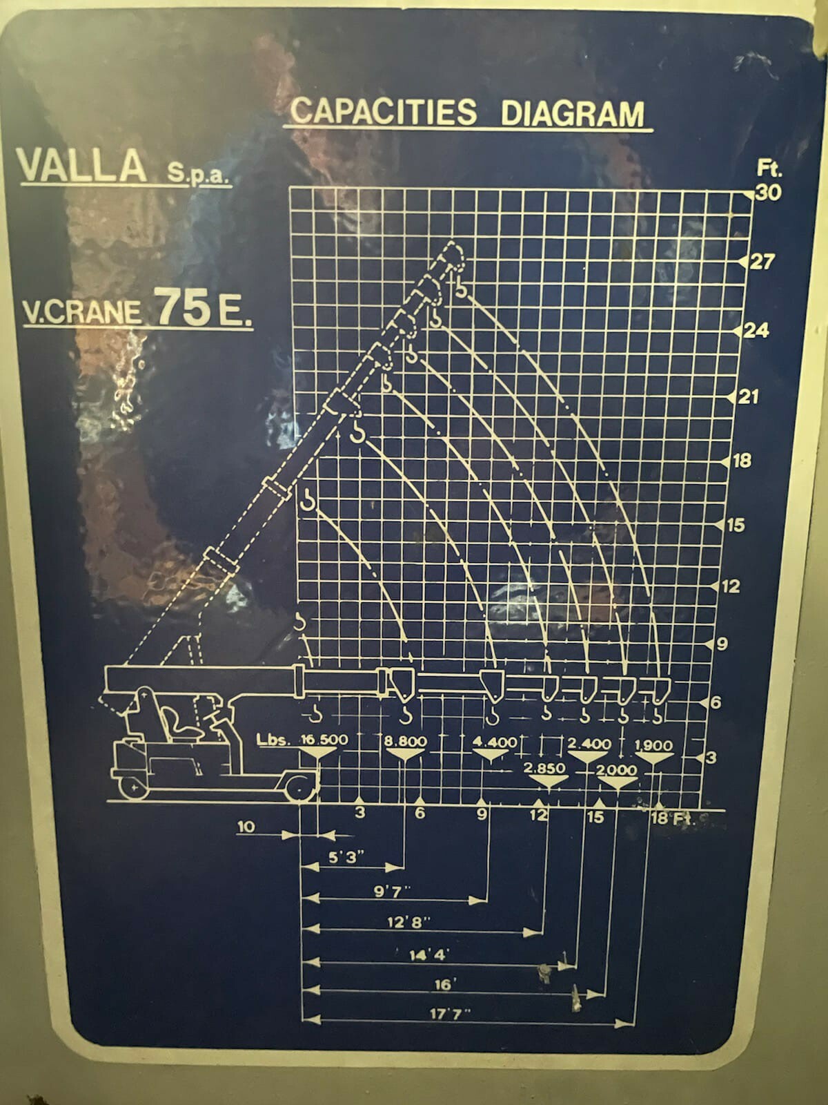 VALLA 75E CRANE | eBay
