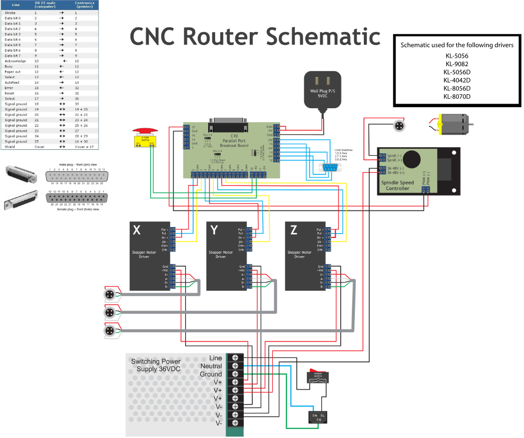 CNC 5056 Stepper Motor Driver Controller 5.6A Support Nema 17/23/34 US ...