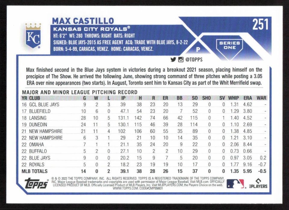 2023 Topps 1st Edition #251 Max Castillo Kansas City Royals | eBay