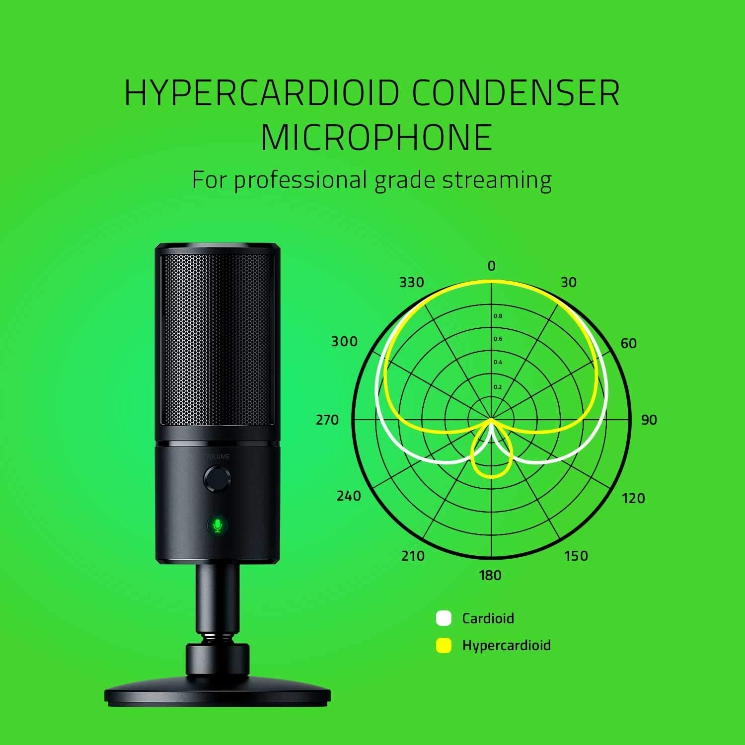 Razer Seiren Emote -Microphone Compact Streamer -Supercardioid ...
