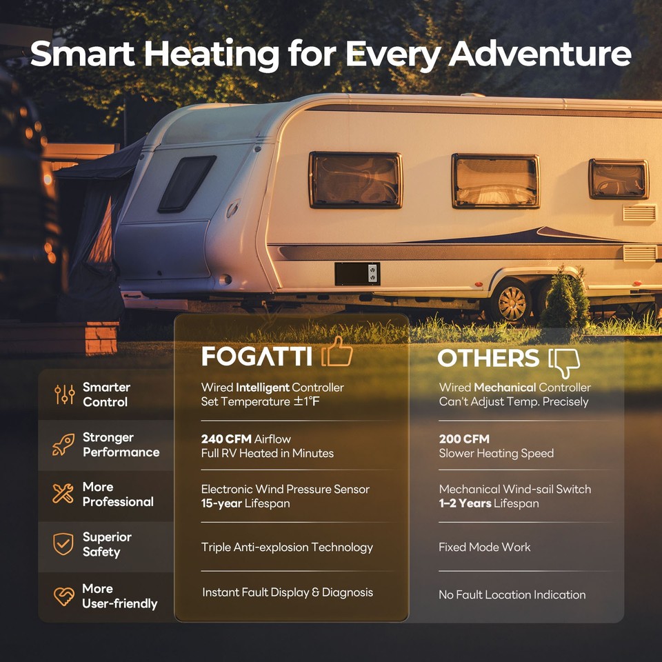 FOGATTI 30,000 BTU RV Furnace Ducted w/Remote Control RV/Camper/Trailer ...