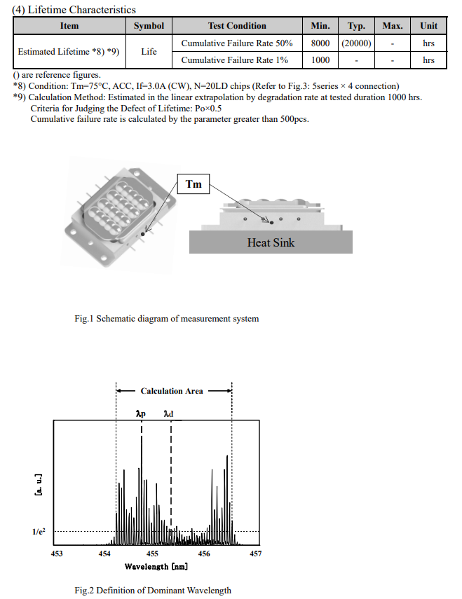 NICHIA 455nm 105W Multiple Blue Laser Diode Chip Array NUBM36 | eBay