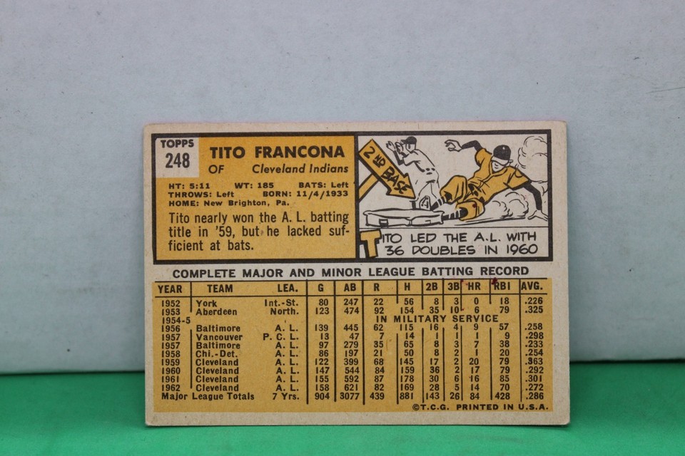 1963 Topps #248 Tito Francona Indians | eBay
