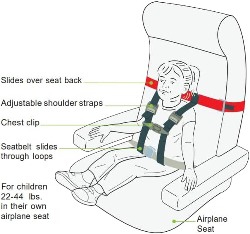 Child Airplane Safety Travel Harness - Kids and Toddlers Flying Safety ...