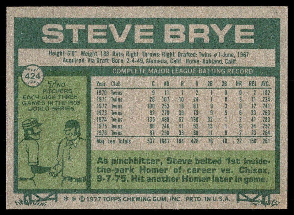 1977 Topps 424 Steve Brye Minnesota Twins Baseball Card | eBay