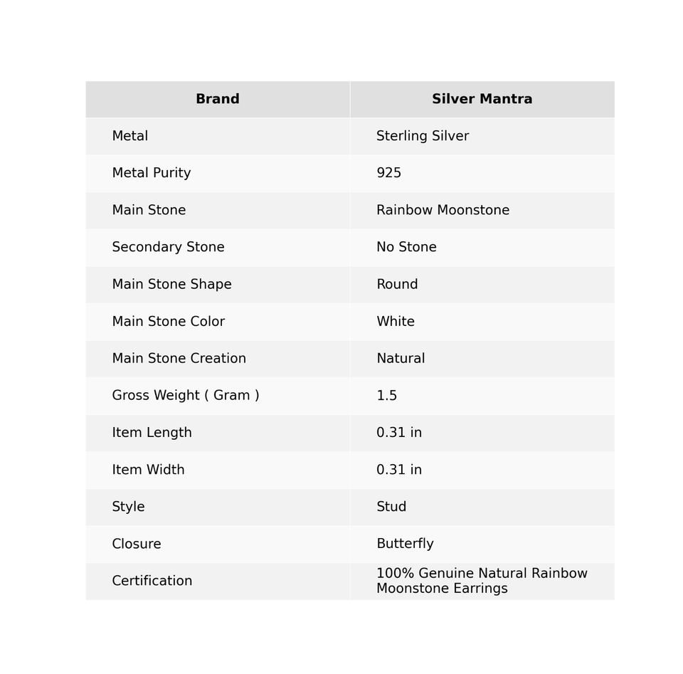 Regenbogen Mondstein Stein Massiv Silber Tochter Elegant Ohrstecker ...