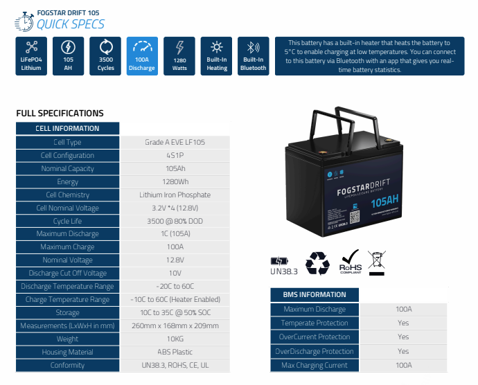 Fogstar Drift 105Ah 12V LiFePO4 Off-Grid Leisure Lithium Battery - 10y ...