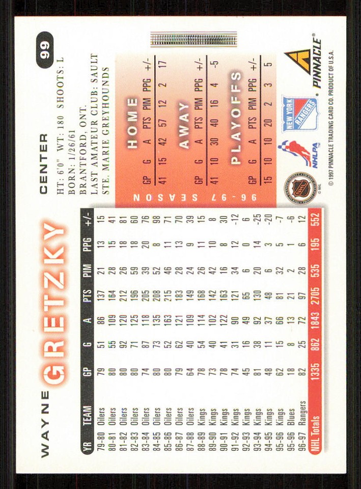 1997-98 Score #99 Wayne Gretzky | eBay