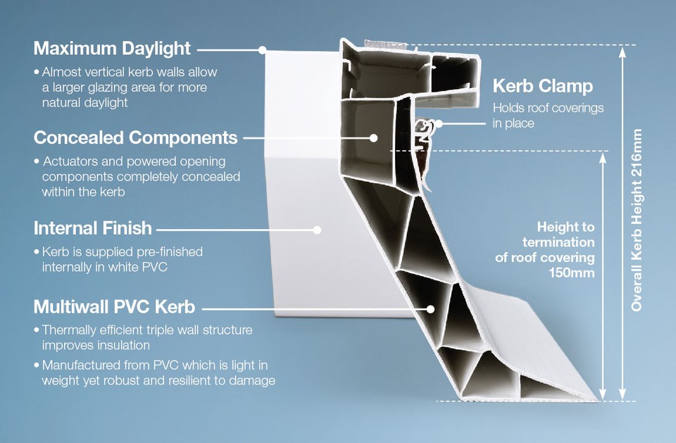 Mardome Polycarbonate Window Rooflight, Manual Opening Flat Roof Dome ...