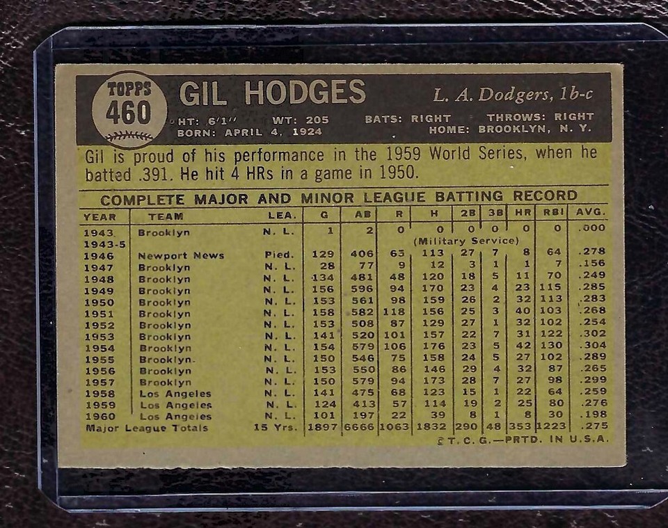 1961 Topps #460 Gil Hodges, Los Angeles Dodgers, HOF, EX, Centered! | eBay