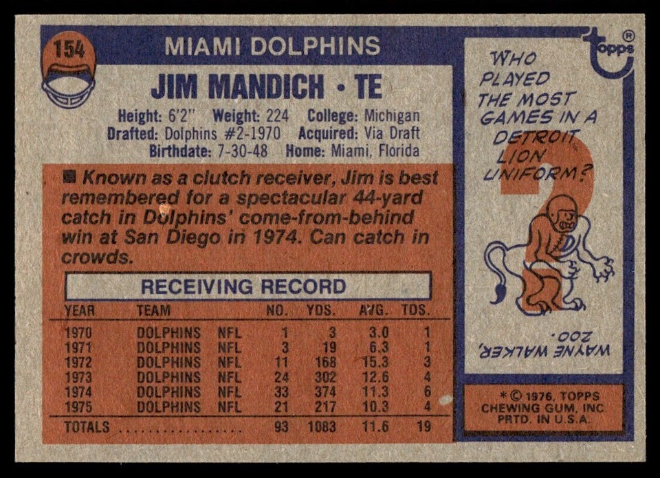 1976 Topps Football Jim Mandich Miami Dolphins #154 Card EX-MT | eBay