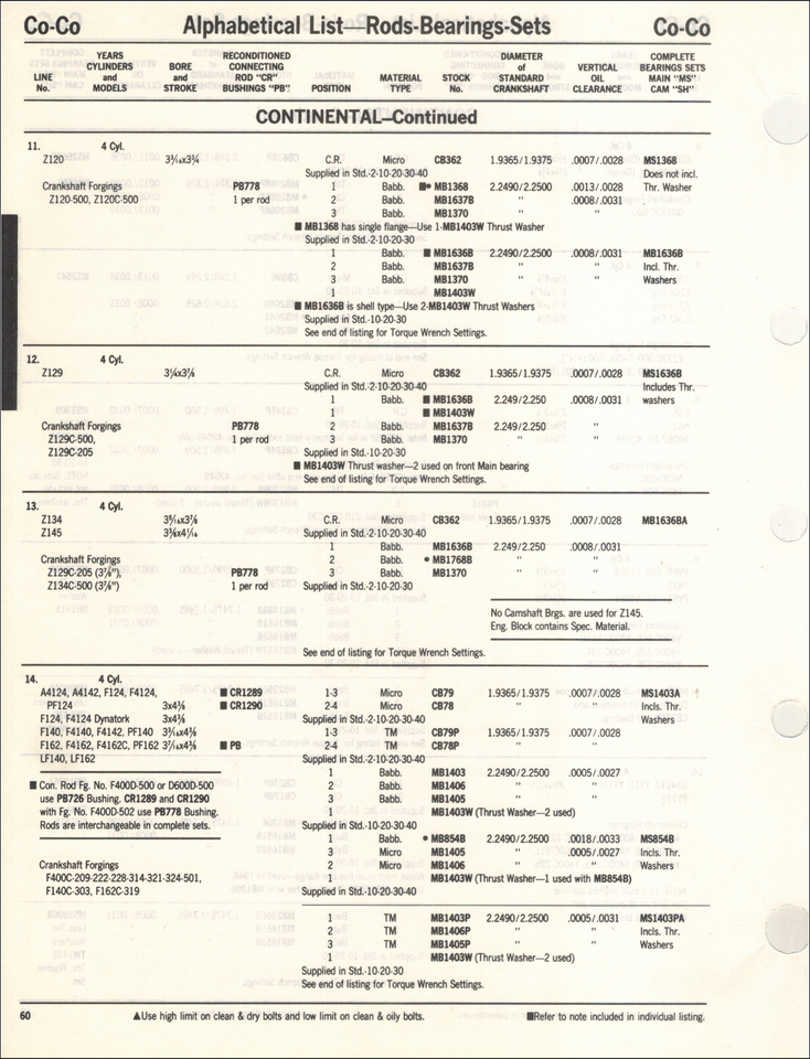TRW Engine Bearings 1978 Automotive Parts Catalog, 298 page PDF File ...