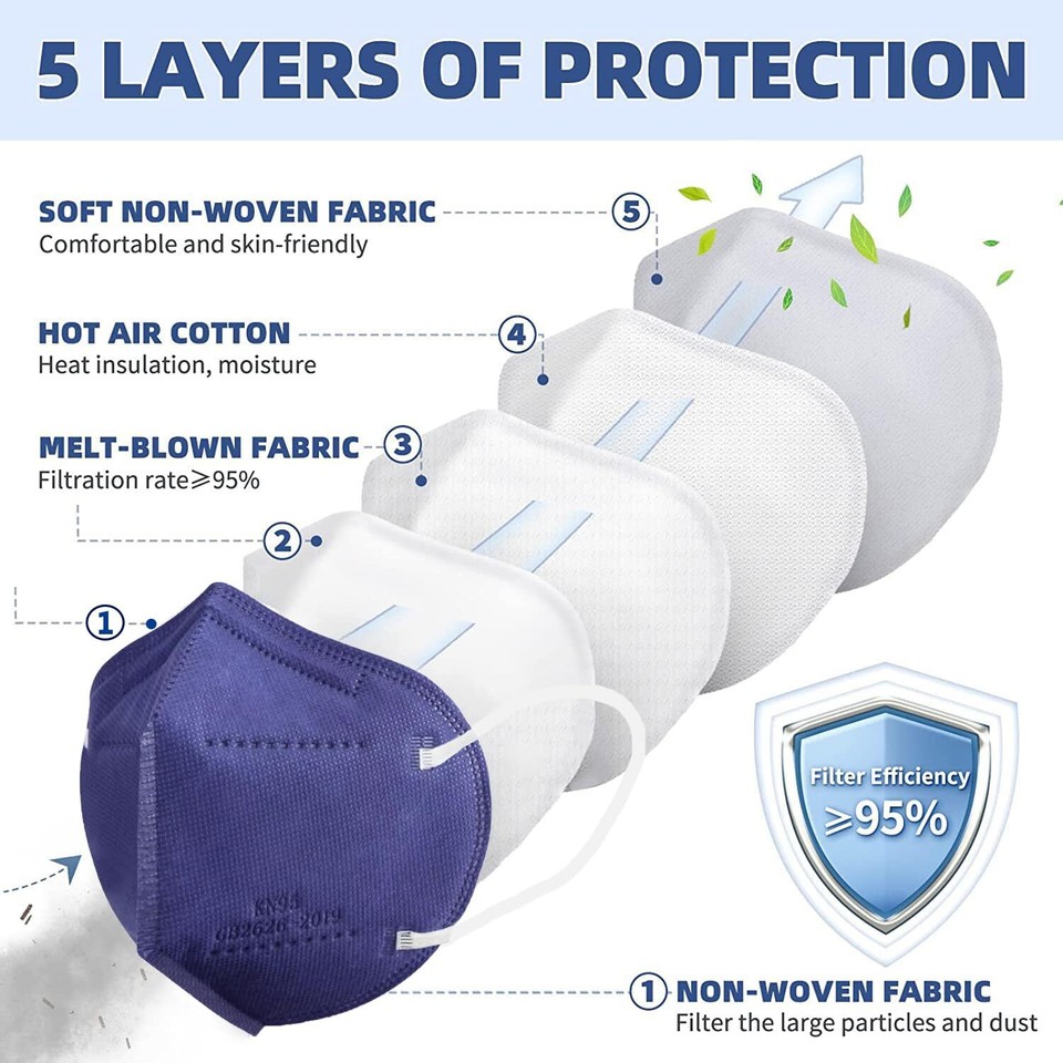 10/50/100 PCS Blue Color KN95 Face Mask, 5 ply Mouth Cover Nose ...