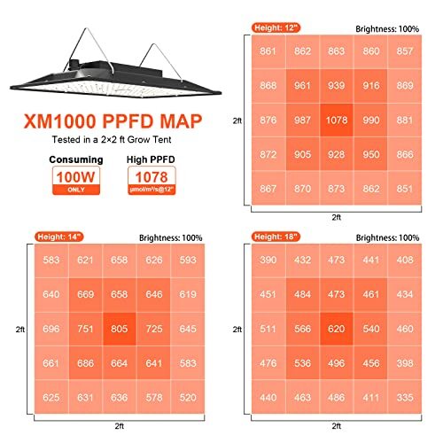 2023 Newest Upgraded Xm1000 Full Spectrum Grow Lights For Indoor Plants ...